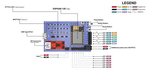 gallery esp8266 development board battery powered