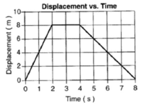 Distance And Displacement 8th 12th Grade Quiz Quizizz