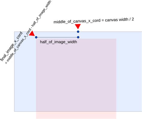 Html5 How To Scale Image To Fit A Canvas With Demos