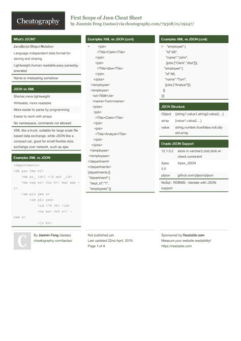 First Scope Of Json Cheat Sheet By Taotao Download Free From