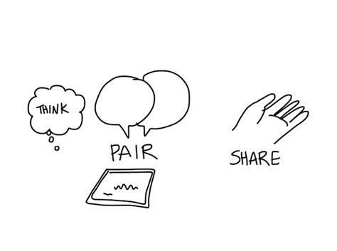 Multimodal Learning Strategies And Examples Prodigy Education