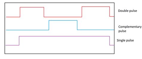 Arty Z7 20 Board Implementation Issue Design Implements But Uses No