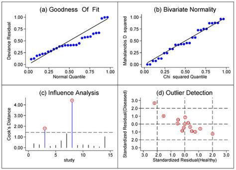 Mathematics Special Issue Multivariate Statistics Theory And Its Applications