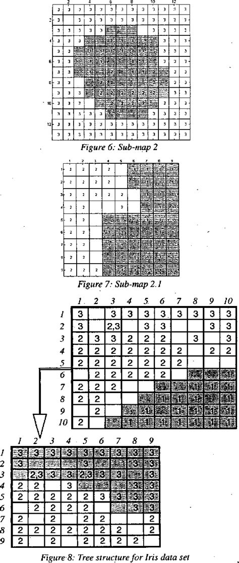 Figure 7 From A New Tree Structured Self Organizing Map For Data