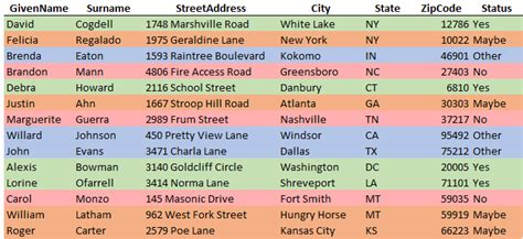 Sort By Color Excel University