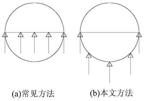 Calculation Method For Additional Loads Of Adjacent Underground
