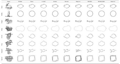 Table 5 From Robust Synchronization In So3 And Se3 Via Low Rank And