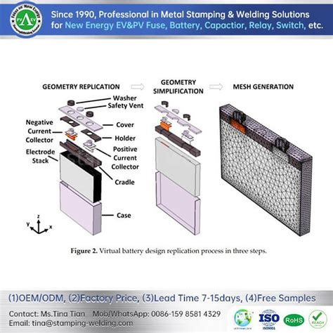 China Aluminum Shell For Prismatic Lithium Ion Battery Manufacturers China Aluminum Shell For Prismatic Lithium Ion Battery Manufacturers