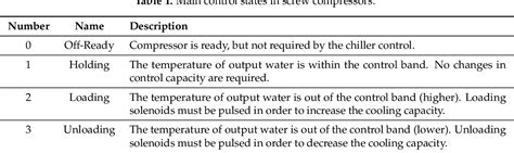 table 1 from a deep learning approach for fusing sensor data from screw