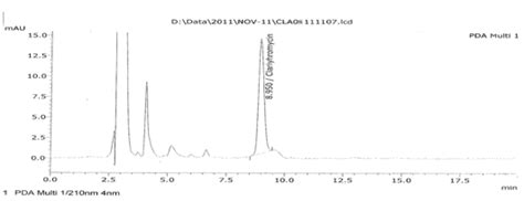 Formulation And Evaluation Of Clarithromycin Immediate Release Film