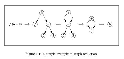 github dmjio grin chat talk about grin