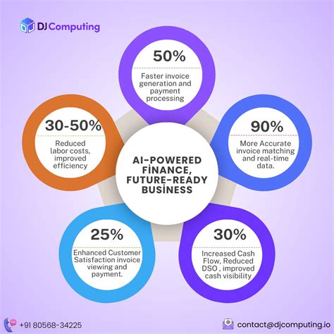 Dj Computing On Linkedin Invoiceprocessing Paymentprocessing
