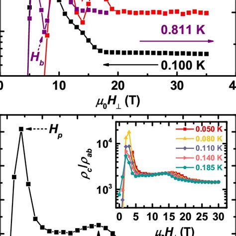 Definition Of Primary Dendrite Spacing K 1 Secondary Dendrite Arm Download Scientific Diagram