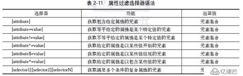 jquery学习之选择器 web开发 亿速云