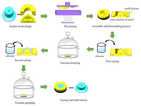 A Biomimetic Flexible Sliding Suction Cup Suitable For Curved Surfaces