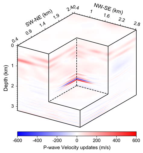 Energies Free Full Text Seismic Monitoring At The Farnsworth Co2 Eor Field Using Time Lapse
