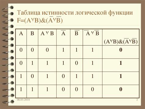 Примеры задач с таблицами истинности презентация онлайн