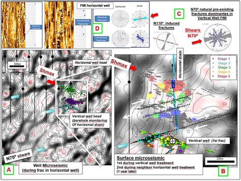 Surface Microseismic Vertical Well Followed After A Year By A Download Scientific Diagram