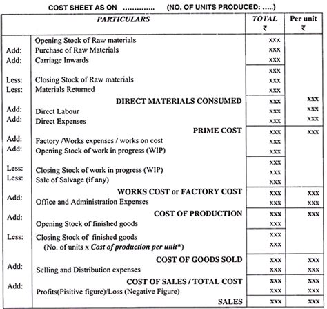 Cost Sheet Meaning Format Examples Problems Elements Specimen