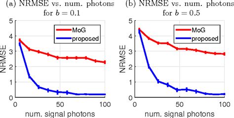 Figure 1 From Computational Multi Depth Single Photon Imaging Semantic Scholar