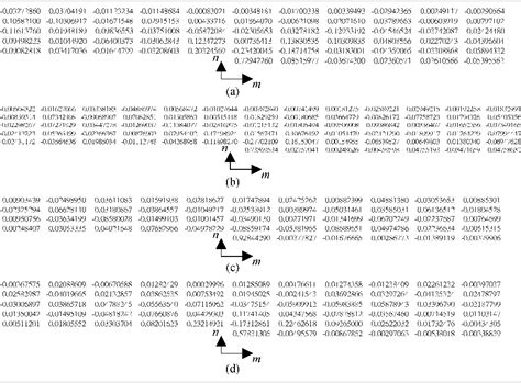 Figure 1 From Design Of 2 D Recursive Digital Filters Using