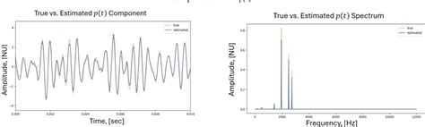 Figure 3 From Blind Separation Of Vibration Sources Using Deep Learning