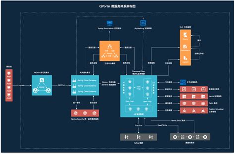 整体介绍 Godzilla