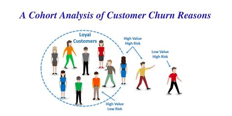 Sharavanan S On Linkedin Cohort Sprinkledata