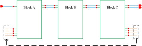 schematics as documentation how to use symbols and annotations