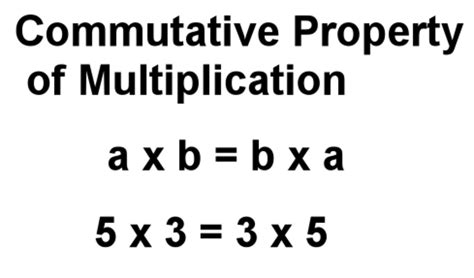 Properties Of Multiplication With Examples