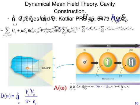 Ppt Introduction To Dynamical Mean Field Theory Dmft And Its Applications To The Electronic