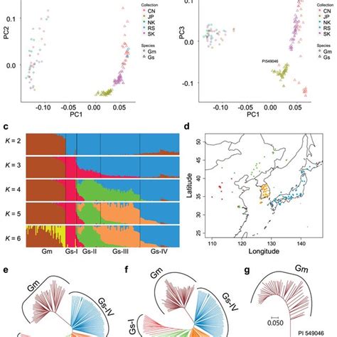 Population Structures Of 1957 Domesticated And 1079 Wild Soybean Download Scientific Diagram