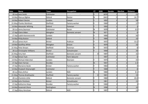 Rfs Documentation Sample Pdf Operating Systems Computer Software And Applications