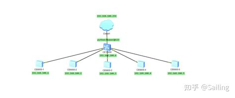 Django使用celery异步任务和定时任务方式多线程备份设备配置文件 知乎