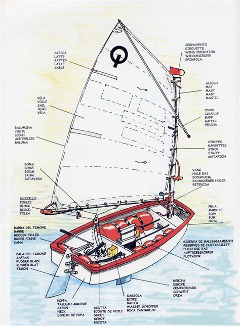 Optimist Sailing Dinghy Building Plans ~ Boat Plan Model