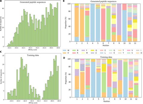 Designing Microplastic Binding Peptides With A Variational Quantum