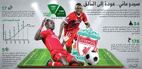 سيدو ماني عودة إلى التألق