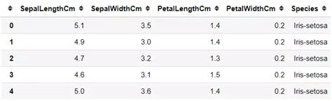 头歌——机器学习——支持向量机案例支持向量机头歌 Csdn博客