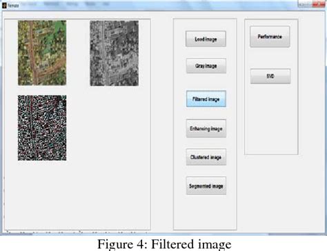 figure 4 from a remote sensing image segmentation method based on