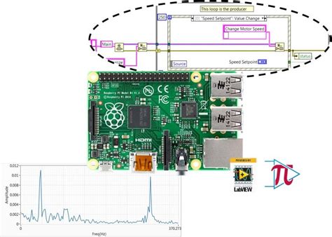 Run Labview Executable On Raspberry Pi As A Guihmi Labview