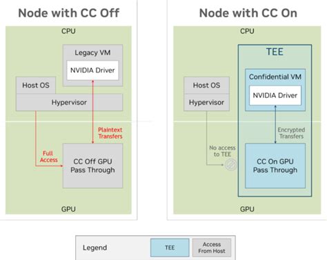 cuda toolkit 12 2 unleashes powerful features for boosting applications