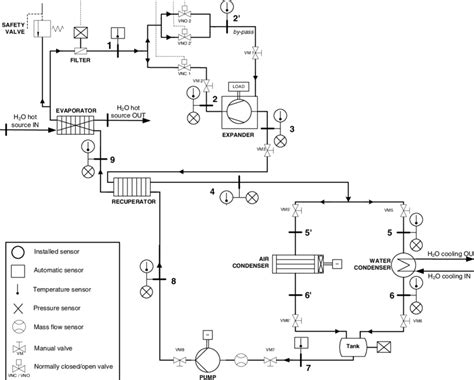 The Micro Orc Internal Layout Download Scientific Diagram