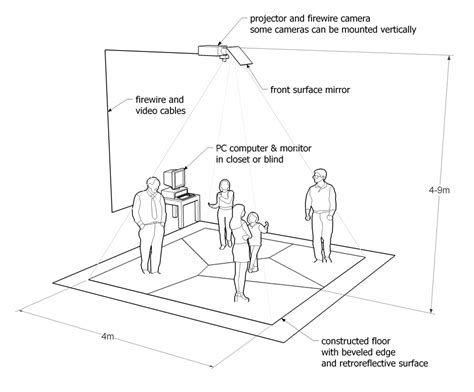 Boundary Functions 1998 — Scott Snibbe Interactive Art