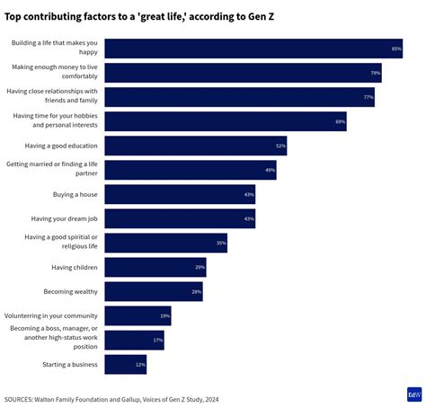 How Gen Z Feels About Life And The Future In Charts