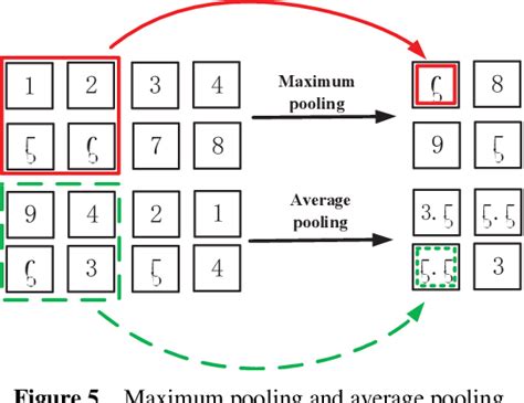 Figure 1 From Application Of An Improved Convolutional Neural Network