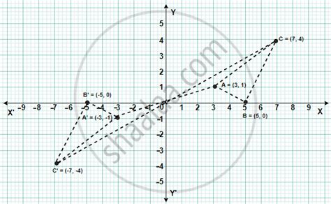On A Graph Paper Plot The Triangle Abc Whose Vertices Are At The Points A 3 1 B 5 0 And
