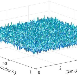 The Real Part Of Signal SDI Of CM Download Scientific Diagram