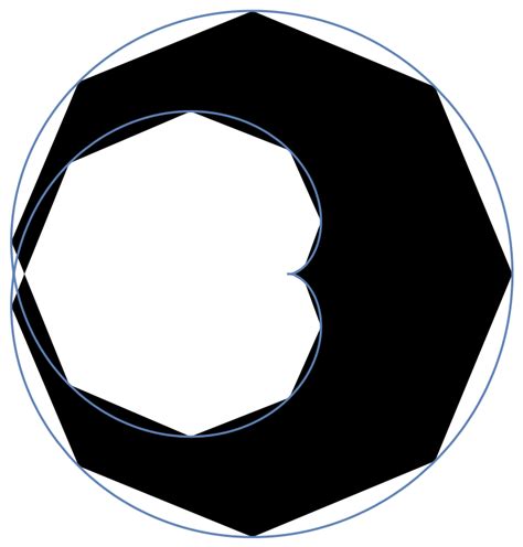 ApproximatedCurve Wolfram Function Repository