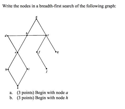 Solved Write The Nodes In A Breadth First Search Of The