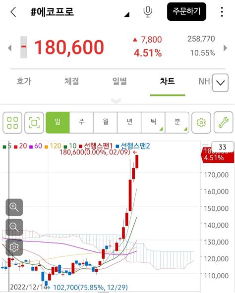 에코프로는 진짜 신인가 주식 에펨코리아